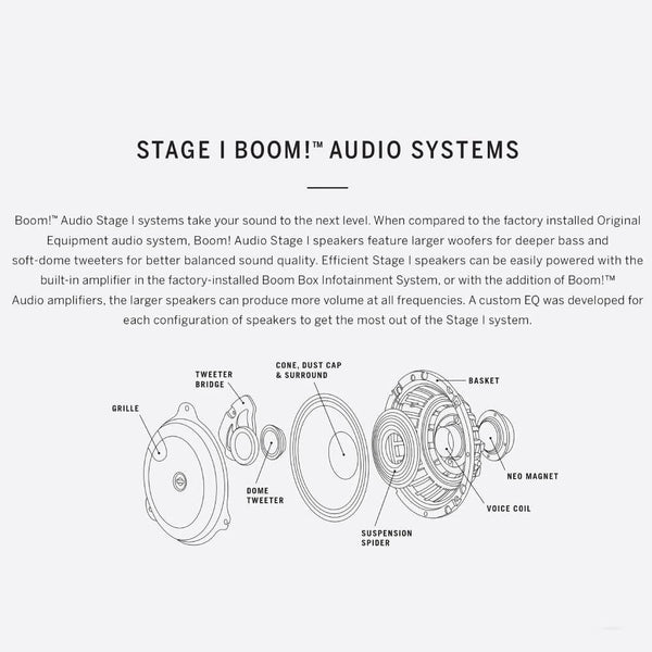 Harley-Davidson 4-Speaker Ultra Boom! Audio Stage I Bagger Kit 7600095 ...